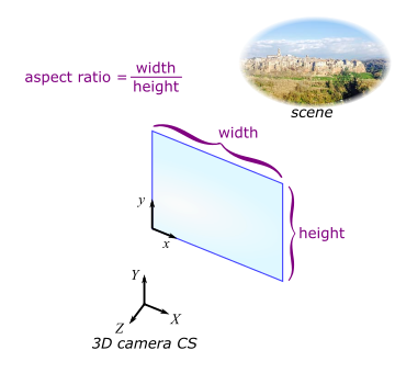 TLcdPanoramicTransformationFactory.PerspectiveTransformationBuilder (LuciadLightspeed API ...