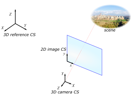 TLcdPanoramicTransformationFactory.PerspectiveTransformationBuilder (LuciadLightspeed API ...
