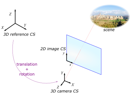 TLcdPanoramicTransformationFactory.PerspectiveTransformationBuilder (LuciadLightspeed API ...